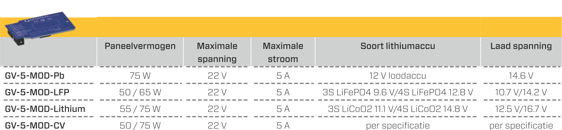 Genasun – DSB Power